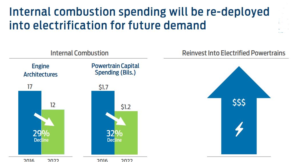 Hackett's Vision - Page 3 - Ford Motor Company Discussion Forum - Blue ...