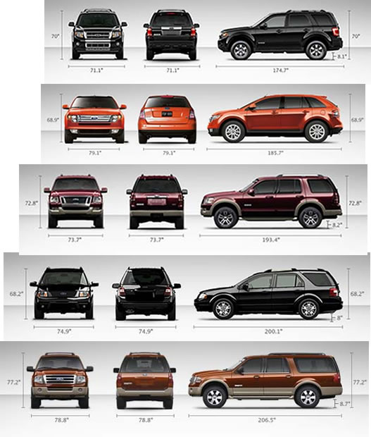 Comparing dimensions of Ford SUV's and crossovers - Edge Forum - Blue ...