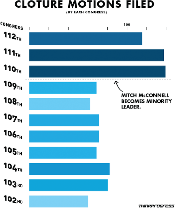 Senate Dems choose the 'Nuclear Option' - Page 2 - Lounge: Off Topic ...