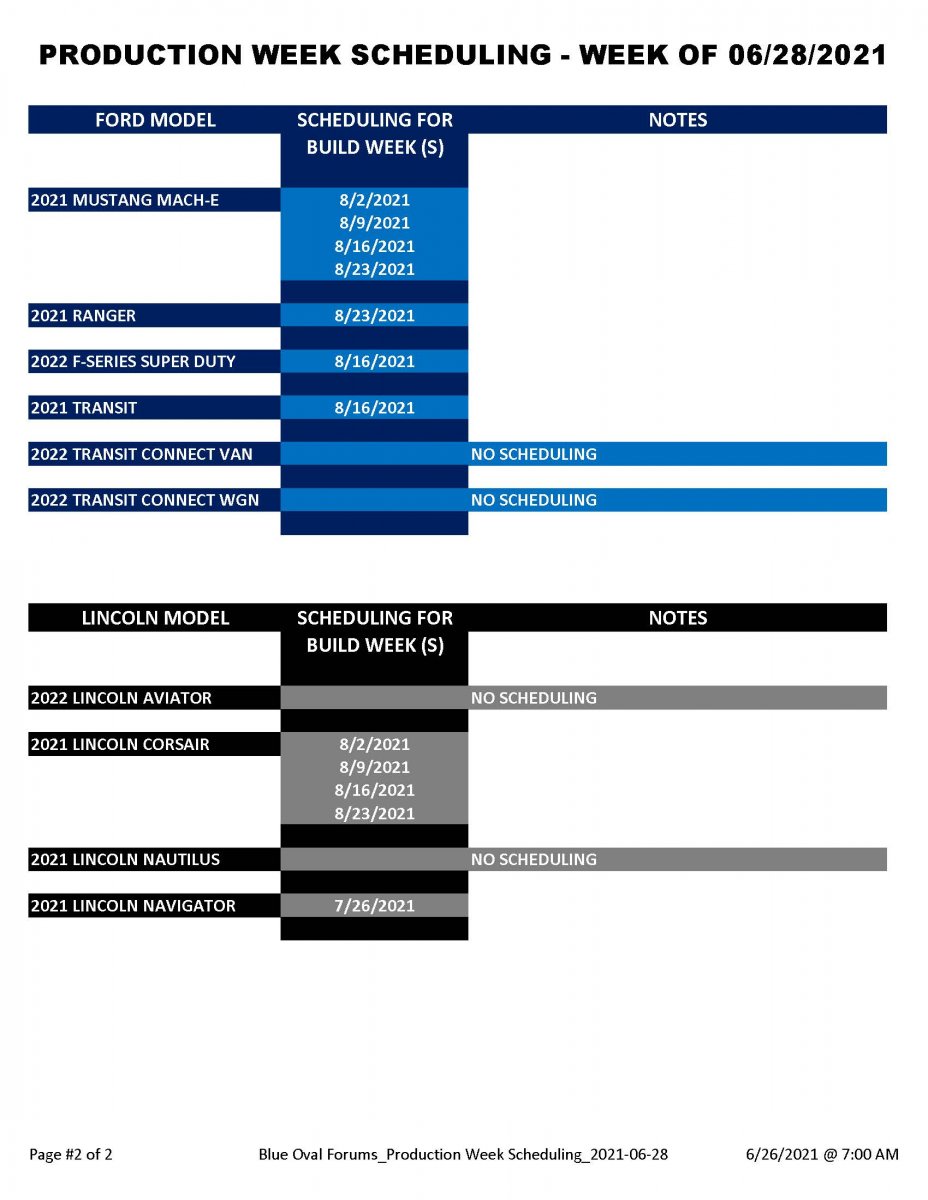 Production Week Scheduling Information - Page 29 - Production and Sales ...