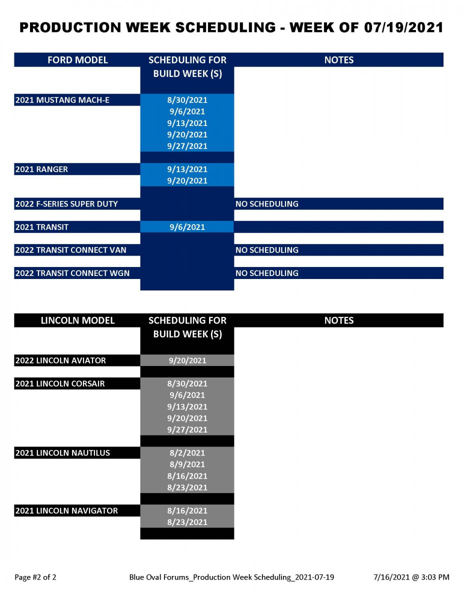 Production Week Scheduling Information - Page 30 - Production and Sales ...