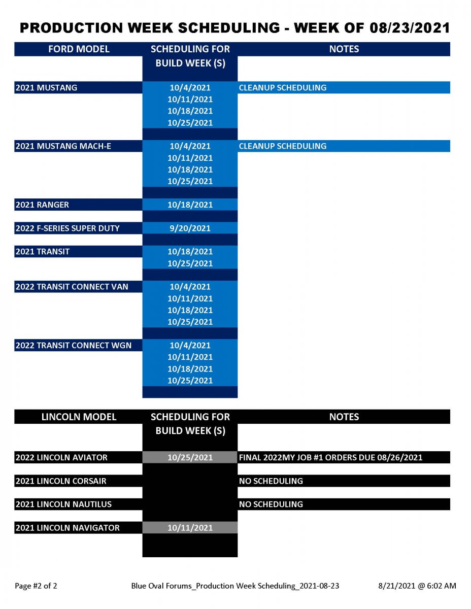 Production Week Scheduling Information - Page 30 - Production and Sales ...