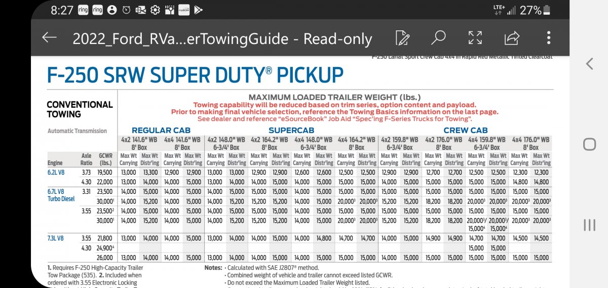 F350 vs F250 with high capacity tow package - F-Series SuperDuty Forum ...