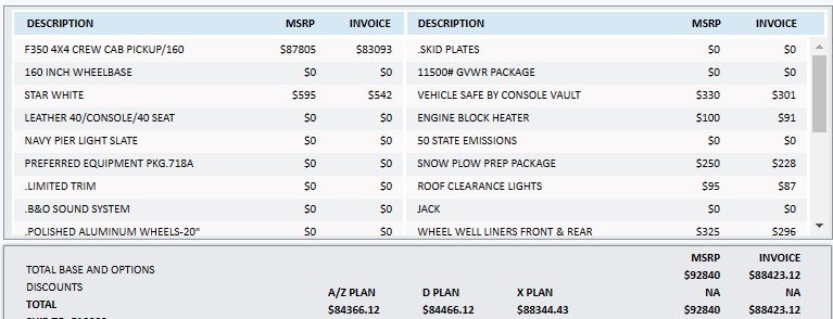 Dealer ADM Consequence So Far - Ford Motor Company Discussion Forum ...