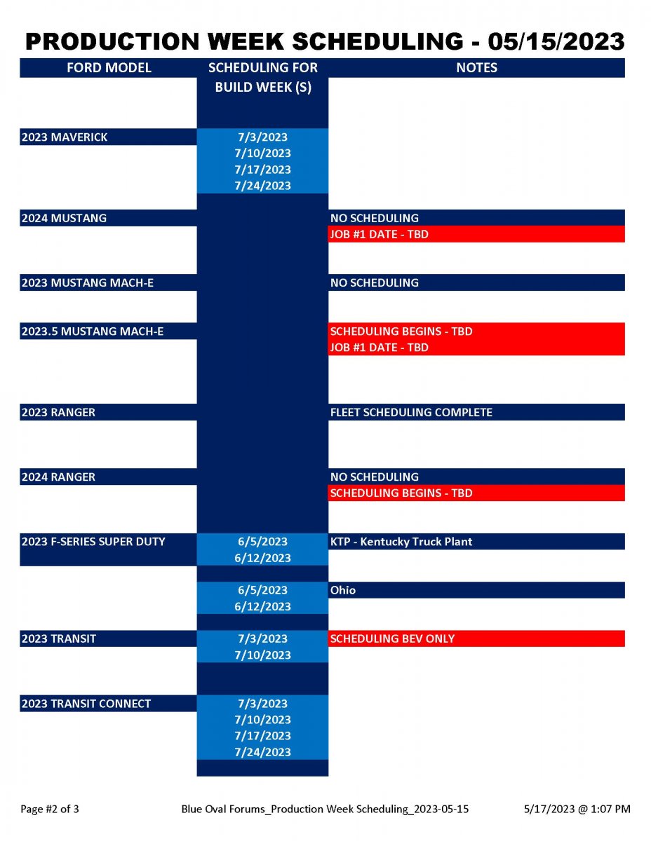 Production Week Scheduling Information - Page 33 - Production and Sales ...