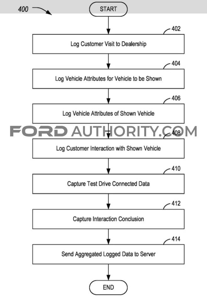 Future Ford Vehicles Could Collect Data from Test Drives - Ford Motor ...