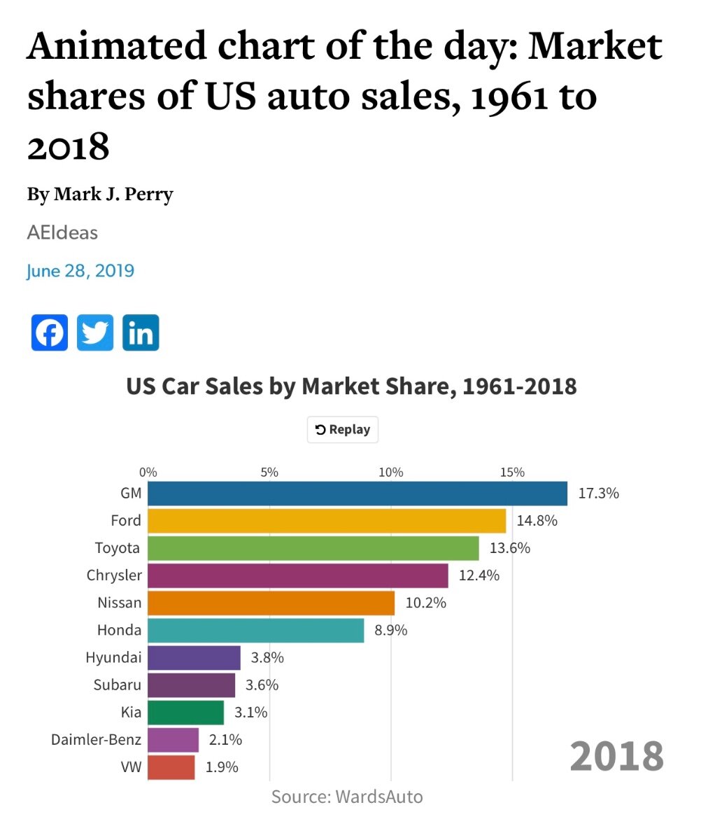 A brief history of Ford Shrinking nameplates - Page 3 - Ford Motor ...