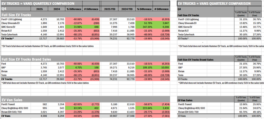 Ford Q4/2025 Sales Results - Up 6.0% for the Year - Page 7 - Ford Motor ...