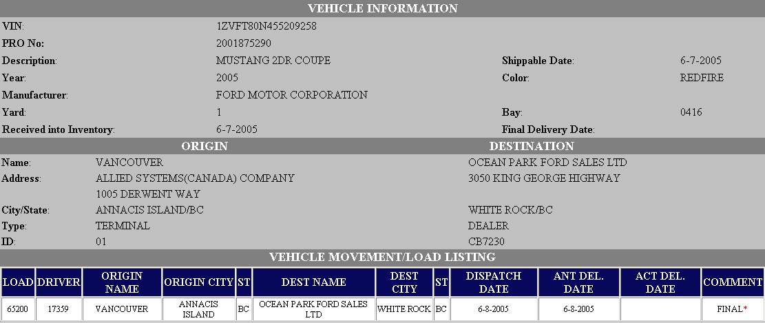 dependent insurance audit - Ford Employee Forum - Blue Oval Forums